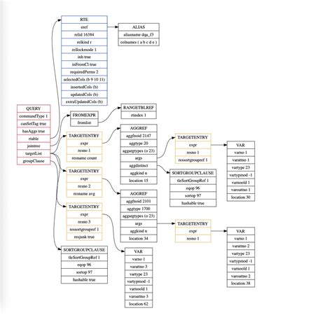 github charliettxx pgnodegraph a tool visualization of tree query