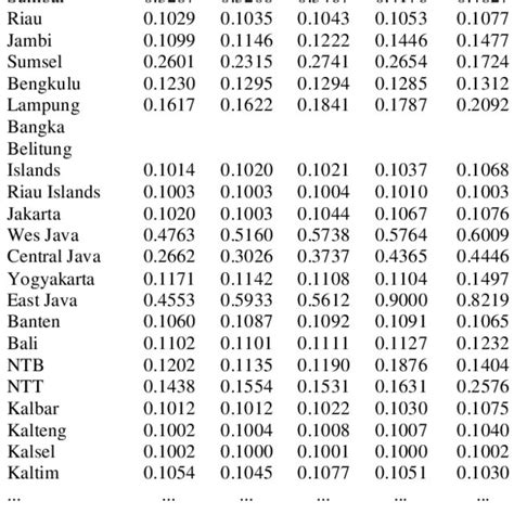 Normalization Of Training Data Download Scientific Diagram