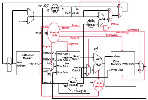 mips single cycle cpu etnichols blog