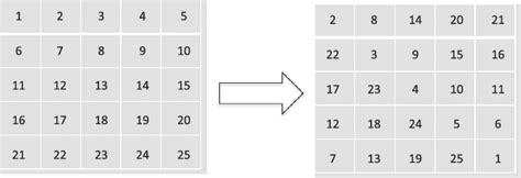 Permutation Transformation Download Scientific Diagram