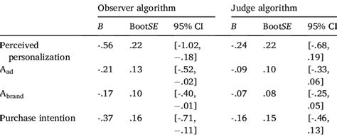 indirect effects of algorithmic transparency via social presence on