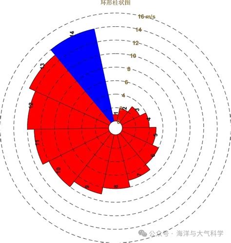 Matlab 环形单层柱状图圆形柱状图matlab Csdn博客 Matlab 环形单层柱状图圆形柱状图matlab Csdn博客