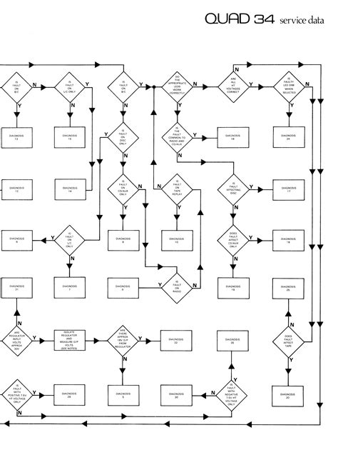 Uk Hi Fi History Society Quad Manualsdiagrams 34