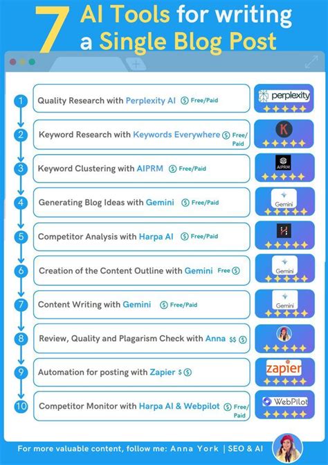 Best Ai Tools Finder Ai Tools Chatgpt And Generative Ai Tutorial On