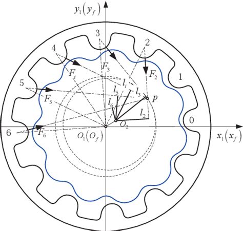 Figure 3 From Load Tooth Contact Analysis Of Composite Cycloidal