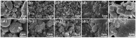 Difference In High Temperature Tribological Performance Of Oxide Ag Mos2 Based Composites