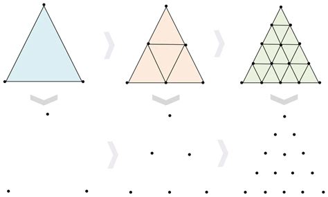triangular refined icosahedron — anemoi graphs 0 6 2 post38 documentation