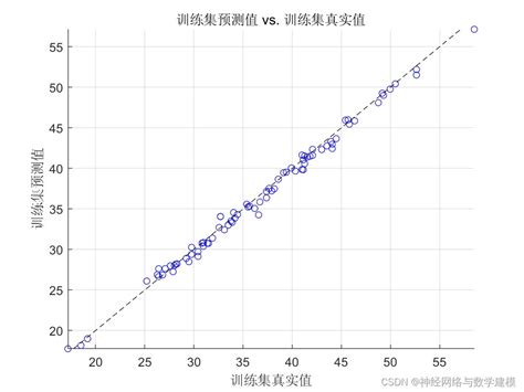 Gwo Cnn Bilstm多输入回归预测灰狼群算法优化的卷积 双向长短期神经网络matlabgwo Cnn Bilstm应用于储层物性