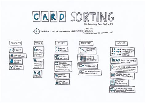 Card Sorting The Ultimate Guide Yggd