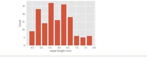 【jupyter Notebook】matplotlibで2次元グラフを描こう【その4：ヒストグラム応用編】