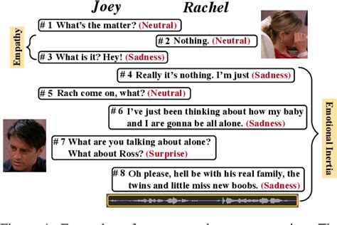 Figure 1 From Adaptive Graph Learning For Multimodal Conversational