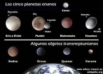 Planetas Enanos Del Sistema Solar Sin Eris El último Planeta Del