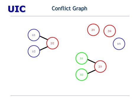 Ppt Graph Coloring Problem Powerpoint Presentation Free Download