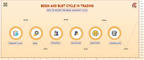Boom And Bust Cycle In Trading For Fxeurusd By Degram — Tradingview