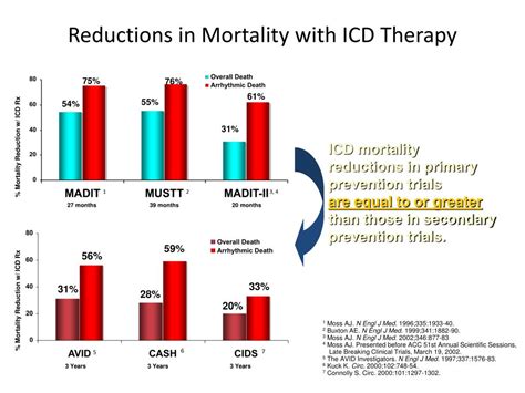 Ppt Indications Of Icd In 2010 Powerpoint Presentation Free Download Id 2085082