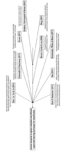 Opinion Mining Last Phase 2008 2011 Download Scientific Diagram