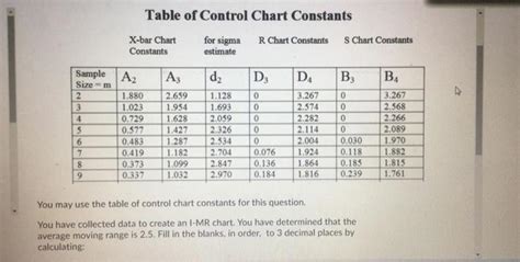 Table Of Control Chart Constants X Bar Chart Chegg Com
