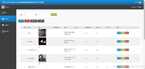 基于springboot vue的hadoop和hive的济南旅游景区数据的分析与可视化系统 csdn博客