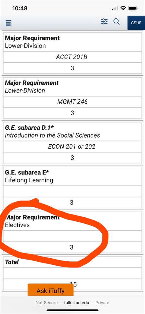 Anyone Know What Classes Fit As A Major Elective I Am A Finance Major Rcsuf