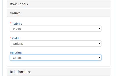 Creating Pivot Table From MYSQL Tutorial