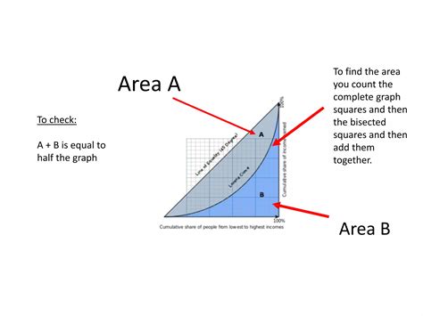 L Ap Plotting The Lorenz Curve PPTX Geography Science