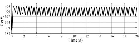 Waveform Of The Dc Bus Voltage Download Scientific Diagram