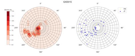 issue when adding a colorbar · issue 32 · joferkington mplstereonet