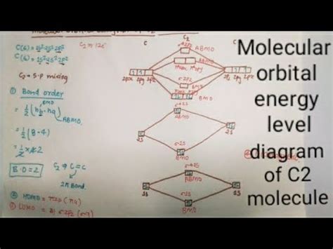 Molecular Orbital Diagram Of C2 Molecules L Chemical Bonding L Youtube