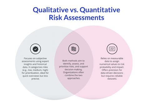 Qualitative And Quantitative Risk Analysis Centraleyes