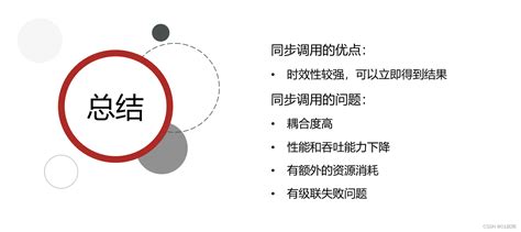 rabbitmq之服务异步通讯 rabbitmq生产者接收消费者的返回值 csdn博客