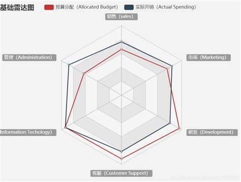 echarts series总结 echarts series csdn博客
