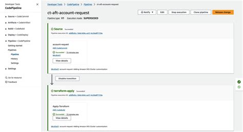 Streamline Production Grade Clusters With Amazon Aft And Terraform Eks