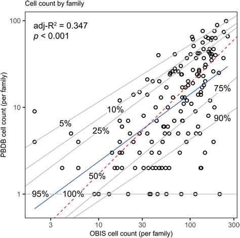 Global Phanerozoic Biodiversity—can Variation Be Explained By Spatial