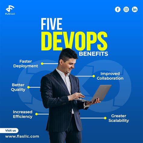 Devops Efficiency Fasterdeployment Collaboration Scalability
