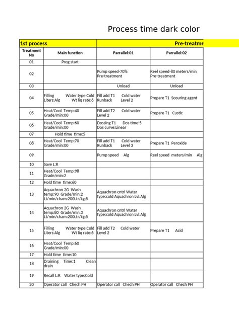 Standardization Example Any Dark Color Pdf Chemical Substances