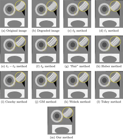 synthetic generated by different multiframe super resolution methods
