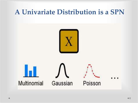 ppt sum product networks powerpoint presentation free download id