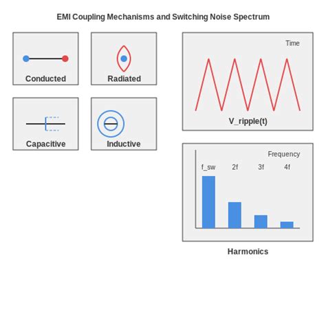 Grounding And Shielding Techniques Tutorials On Electronics Next