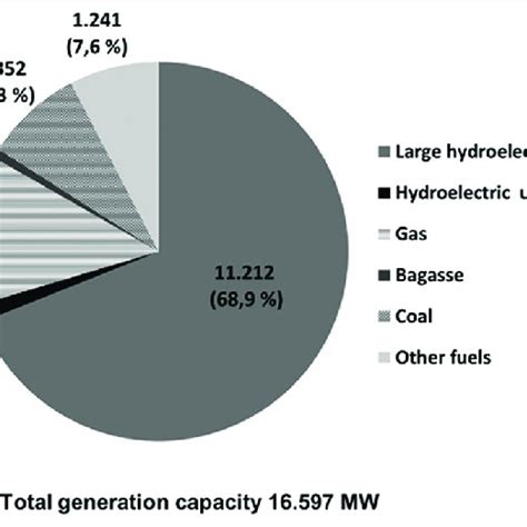 Overall Solar Radiation In Colombia Multi Year Average Source Of Download Scientific Diagram