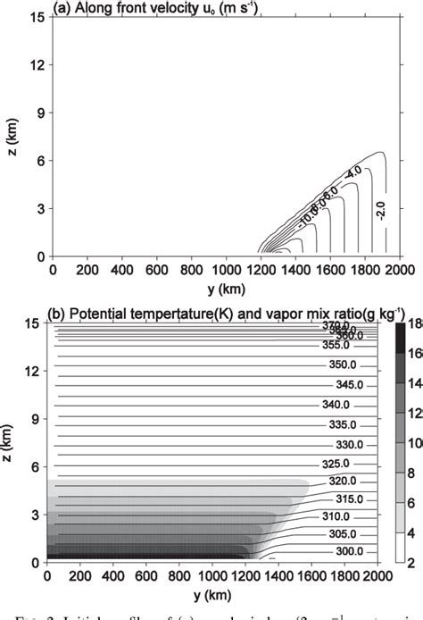 Figure 2 From Mesoscale Energy Spectra Of The Mei Yu Front System Part I Kinetic Energy