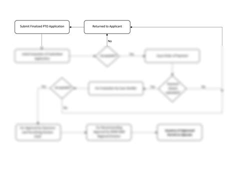 Solution Pto Process Flow Studypool
