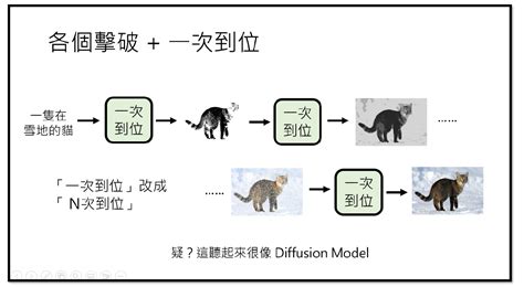 diffusion model的数学形式 diffusion model bilibili csdn博客