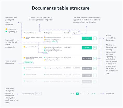 Understanding The Documents Table In The Section My Documents