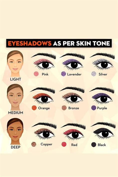 Eyeshadows As Per Skin Tone Eye Makeup Techniques Beginners Eye