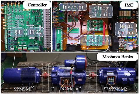 The Experiment Platform Download Scientific Diagram