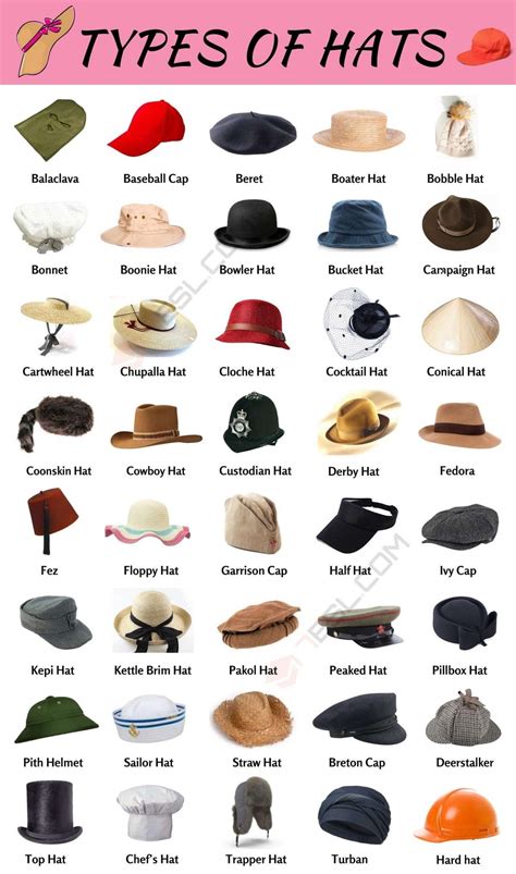Guide To Hat Types Digital Download Reference Educational Print Jpeg