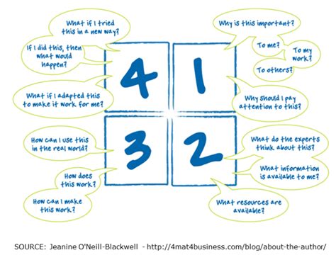 4mat Model Allthingslearning