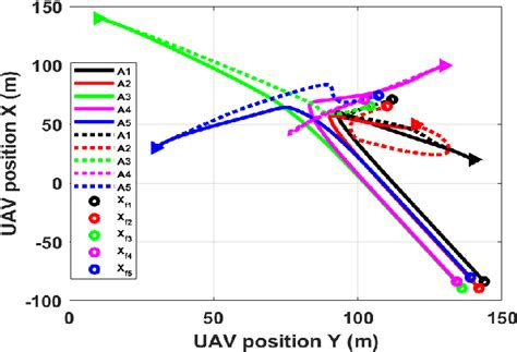 Figure 2 From Optimal Connectivity During Multi Agent Consensus Dynamics Via Model Predictive