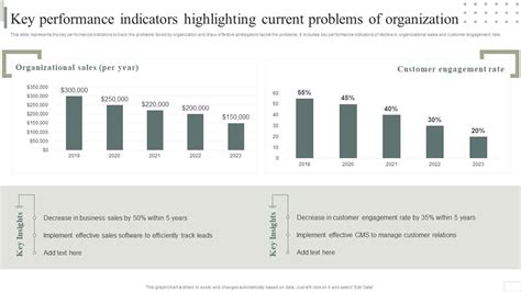 Key Performance Indicators Highlighting Current Business Software
