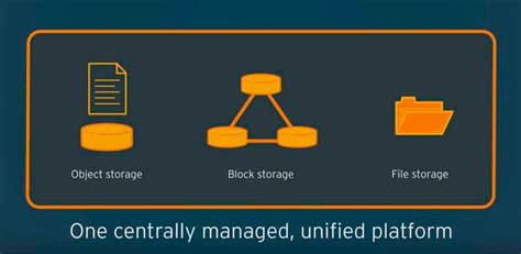 Software Defined Storage Im Netzwerk Mit Der Opensource Software Ceph